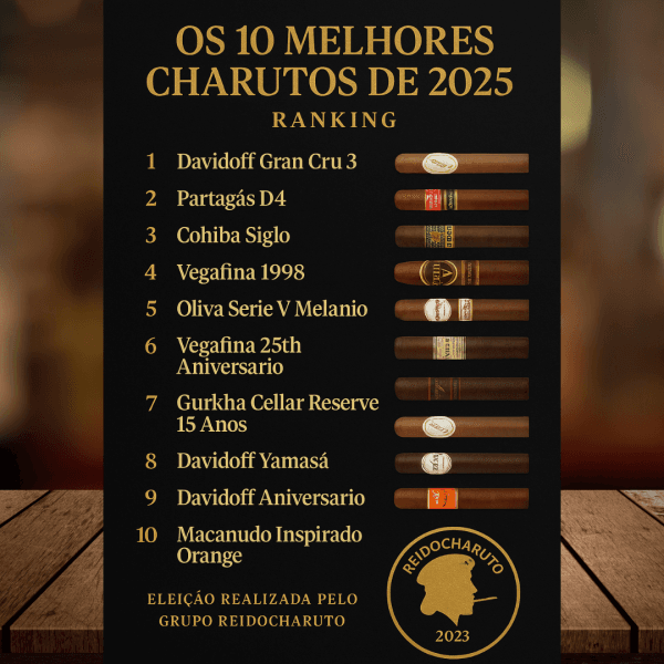 Os 10 Melhores Charutos de 2025 | ReidoCharuto: Charutos Premium em São Paulo | Loja Online com ...
